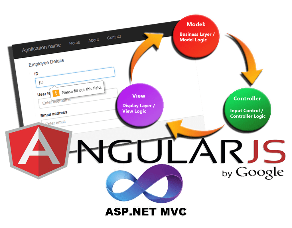 Submit Forms With Validation Using AgularJS FreeCode Spot