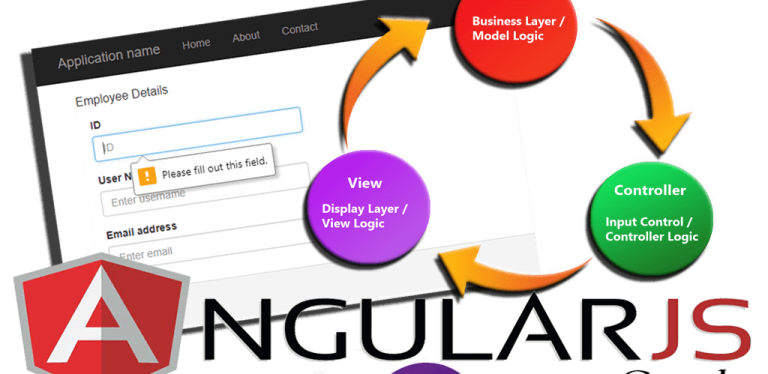 Submit Forms with validation using AgularJS | FreeCode Spot