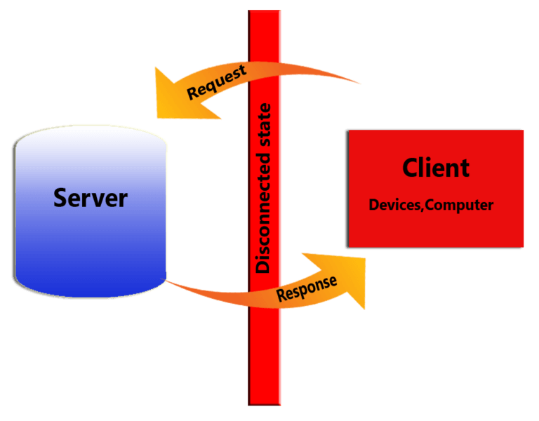 ASP.Net SignalR Real-Time Chat Application