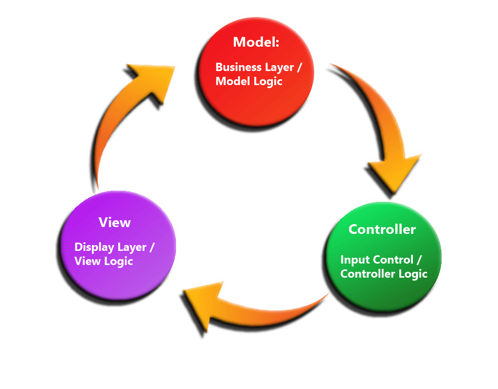 FreecodeSpot for Software Development | FreeCode Spot