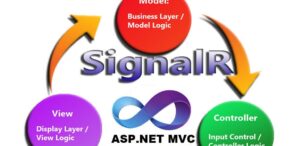 ASP.Net SignalR Real-Time Chat Application