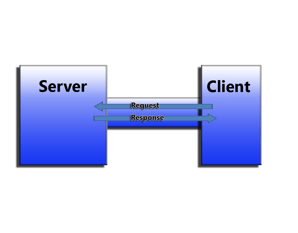 ASP.Net SignalR Real-Time Chat Application