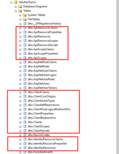 Authentication and Authorization with IdentityServer4 in .NET Core