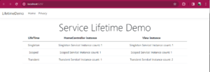Understanding Service Lifetimes In Asp Net Core