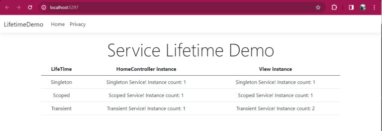 Understanding Service Lifetimes in ASP.NET Core